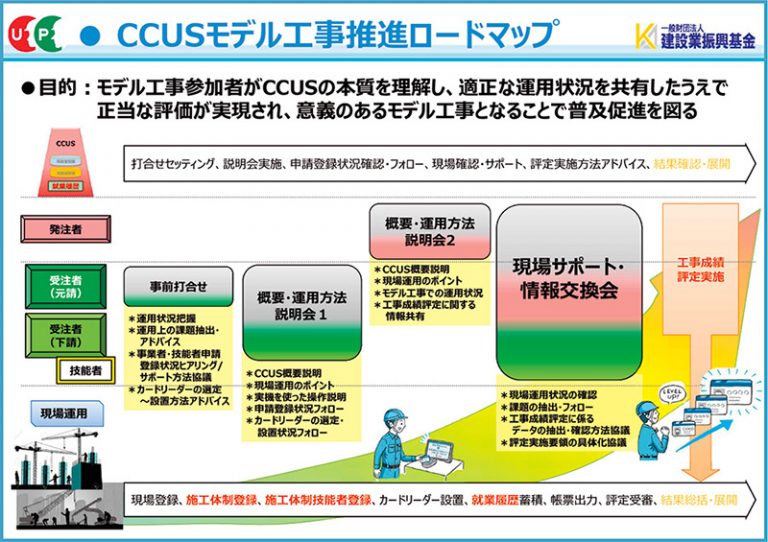 お役立ち連載 建設キャリアアップシステムを活用しよう！ 第8回 | 建設産業の今を伝え未来を考える しんこうWeb